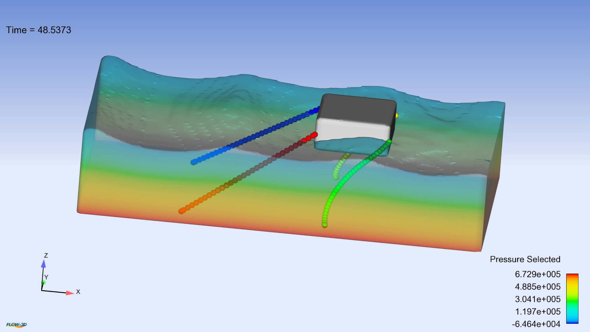 Mooring Lines Model | FLOW-3D Multiphysics Model