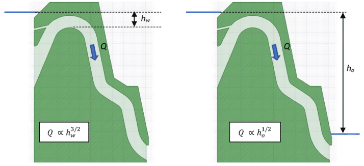Siphon Spillways | Northwest Hydraulics Consultants