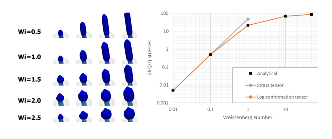 What's New in FLOW-3D 2025R1