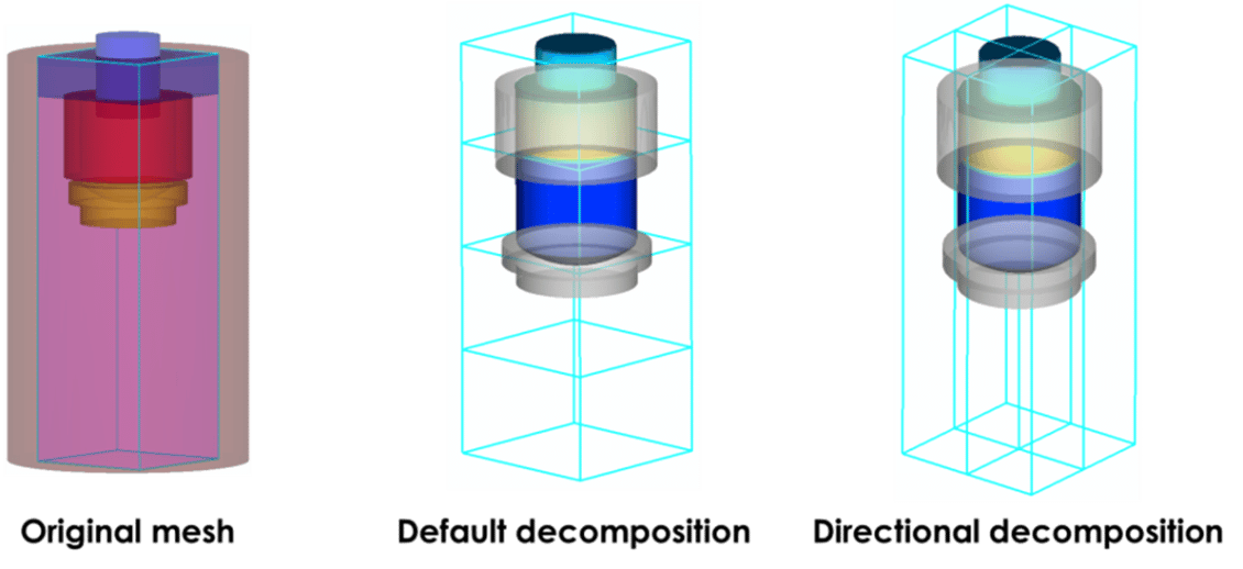 What's New in FLOW-3D 2025R1