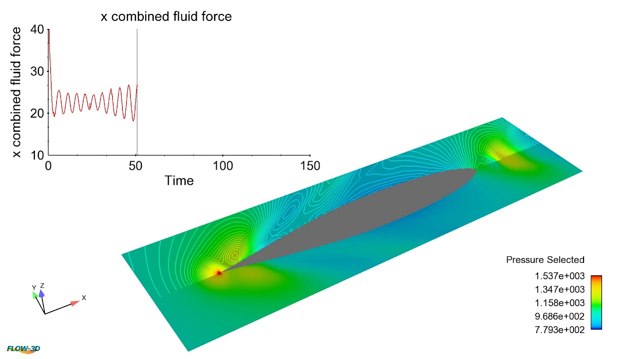 What's New in FLOW-3D 2025R1