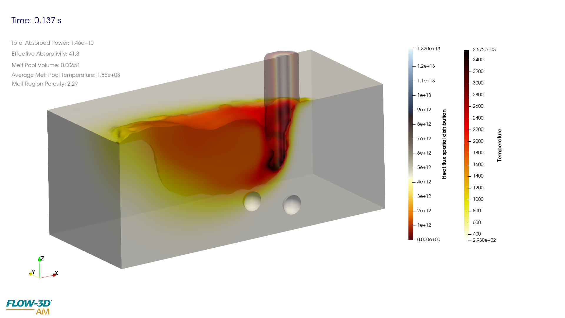 What's New in FLOW-3D AM 2025R1