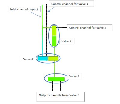 Pneumatic Latching Valve - Microfluidic Circuit